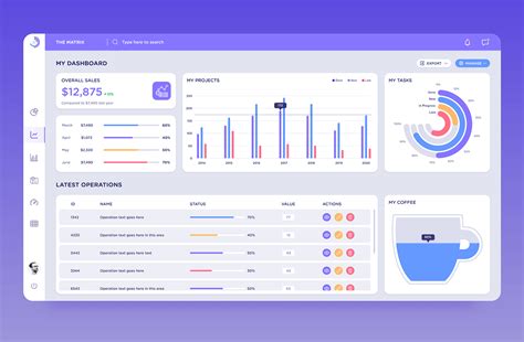 Light Theme Dashboard Ui Design On Behance