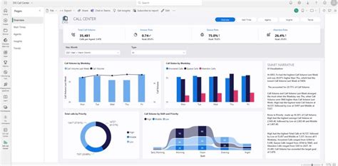 Powerbi Callcenter Dataanalysis Customersatisfaction Operationalefficiency Data Integrity