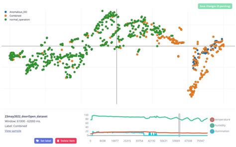 This Device Predicts When A Refrigerator Might Fail Using Embedded ML Arduino Blog