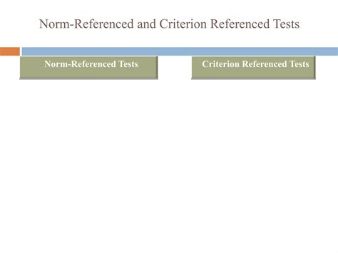 Comparison Of Criterion Referenced And Norm Referenced Assessment Pptx