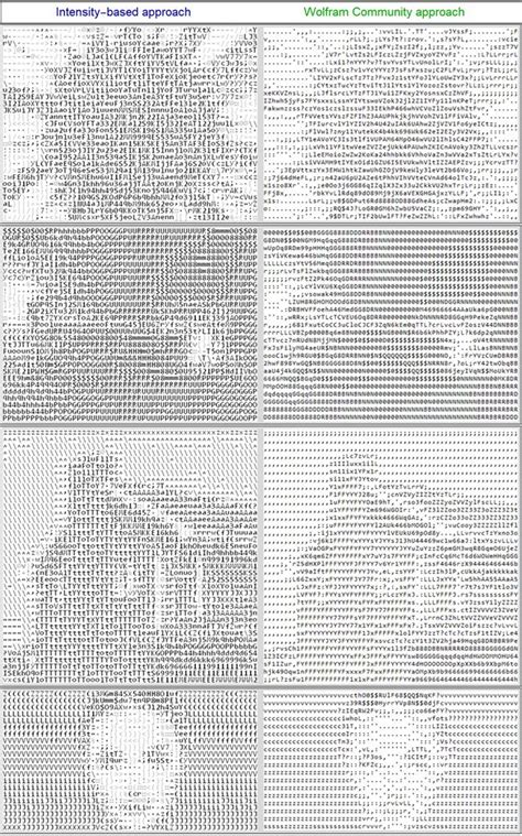 Create Ascii Art 1 Using Intensity Comparison Online Technical