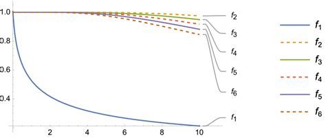 Plotting Already Generated Plots Missing In Show Mathematica Stack