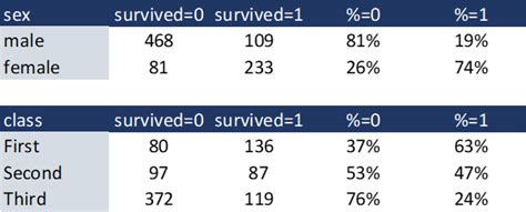 Machine Learning Using Excel Naive Bayes Classifier By Pablo Gutierrez Astilleros Medium