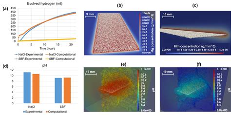 3 Developing The Core Computational Model‣ Mathematical And