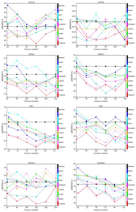 Mathematics Free Full Text Multi Target Feature Selection With