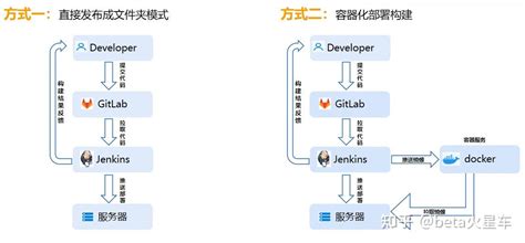 一套java Net Vue前后端分离的低代码快速开发框架 知乎