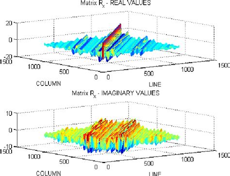 Figure 1 From Numerical Properties Of The Dcd Rls Algorithm For Stereo