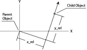 Relative Position Vector At Vectorified Collection Of Relative Position Vector Free For