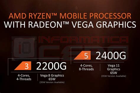 AMD Launches AMD Ryzen 5 2400G And Ryzen 3 2200G With Radeon Vega Graphics Beebom