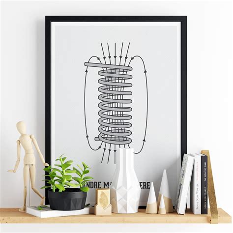 Electromagnetism Print Science Art Poster Ampere Poster Etsy