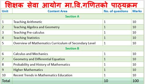 Tsc Secondary Level Mathematics Curriculum Edcopy Com