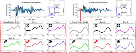 Application Framework And Optimal Features For Uav Based Earthquake