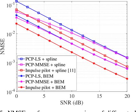 Figure From A Practical Pilot For Channel Estimation Of OTFS Semantic Scholar
