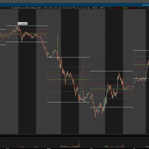 Fibonacci Archives Easycators Thinkorswim Downloads
