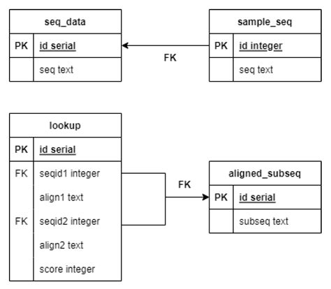 Alignment Heuristic