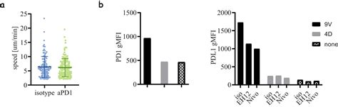 Figures And Data In A Tissue Like Platform For Studying Engineered
