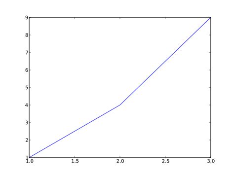 Getting Started With Matplotlib