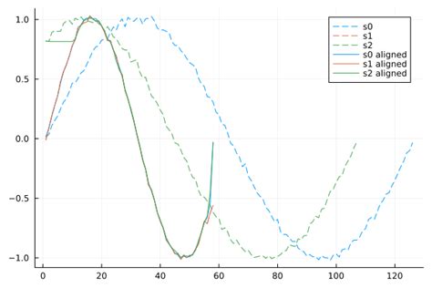 Signalalignment Julia Packages