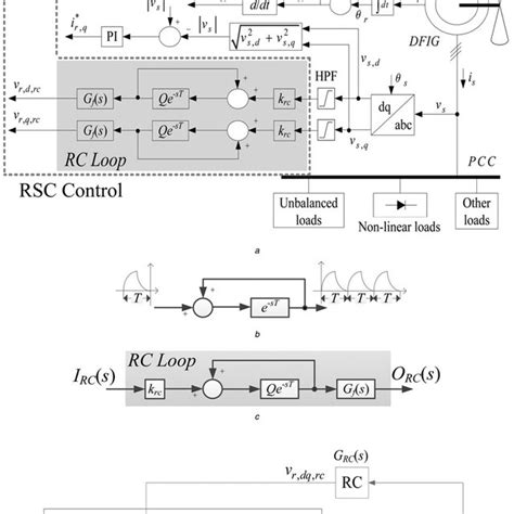 Proposed Rsc Control Scheme A Proposed Rsc Controller For Stand Alone Download Scientific