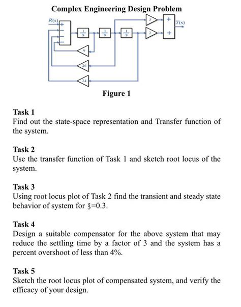 Solved Complex Engineering Design Problem R S Y S Hoe Chegg Com