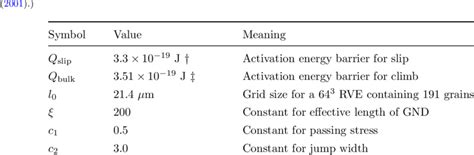 Parameters Of Dislocation Based Constitutive Model For Copper †frost