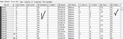 Stepwise Regression Aicbic Knime Analytics Platform Knime