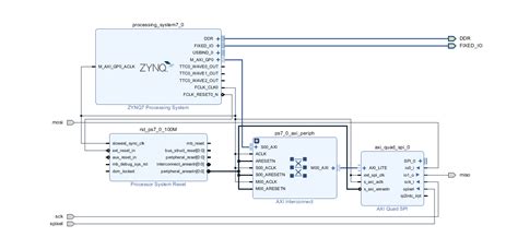 SPI Communication Between FPGA As A Slave And Microcontroller As Master FPGA Digilent Forum