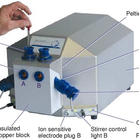The Oroboros Oxygraph 2k For High Resolution Respirometry The Picture Download Scientific