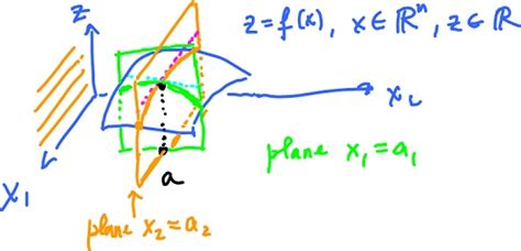 Partial Derivatives Mathematics Is A Science
