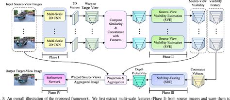 Novel View Synthesis Models Code And Papers Catalyzex