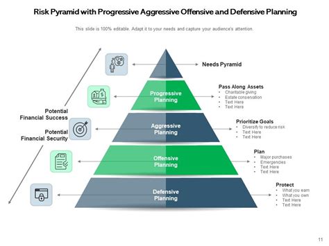 Hazard Edifice Pyramid Risk Management Ppt PowerPoint Presentation Complete Deck