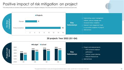 top 10 issue mitigation powerpoint presentation templates in 2024