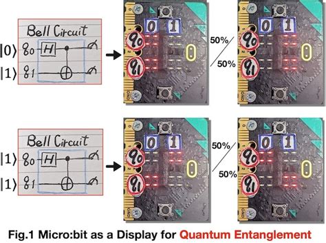 Sparse Dense By Foyo Using Microblocks With A Quantum Circuit Simulator