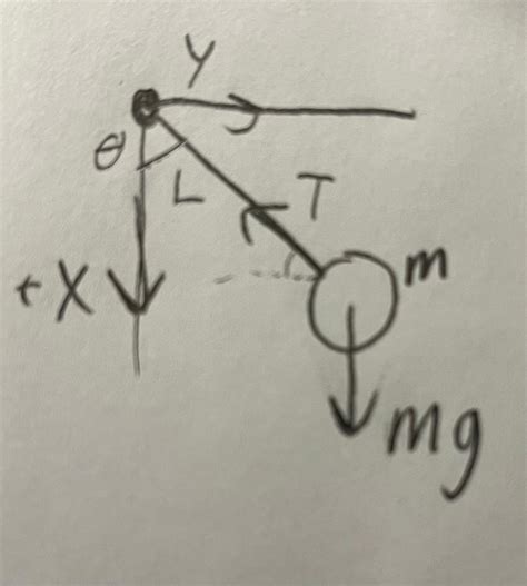 Solved Derive The Simple Pendulum Equation Of Motion