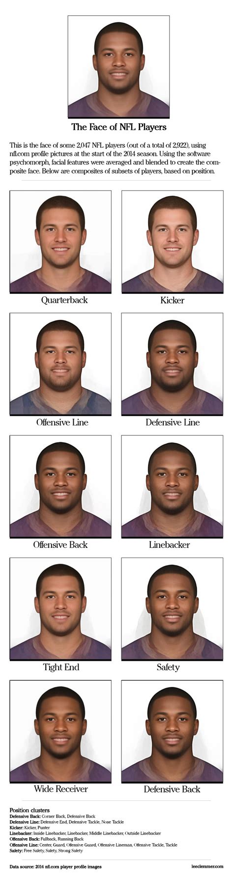 2 047 NFL Player Faces Combined Into One