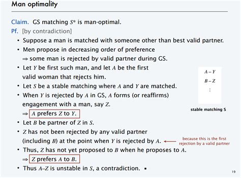 Algorithms Proof That Gale Shapley Is Man Optimal Mathematics Stack