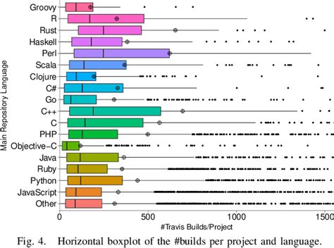 Linux Kernel Oops Semantic Scholar