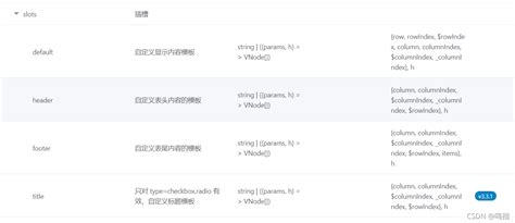 Vxe Tablevxe Grid自定义模块：列头vxe Grid官网 Csdn博客
