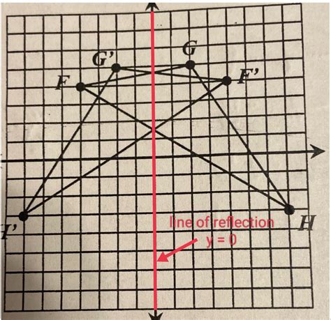 Solved Name The Line Of Reflection Used To Map Each Preimage To Its Course Hero
