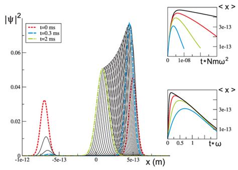 Symmetry Special Issue Symmetry Breaking Phenomena