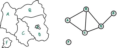 Lösen Von Diskreten Csp