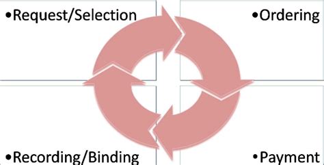 Library Automation Basic Mcq Free Pdf Objective Question Answer For Library Automation Basic