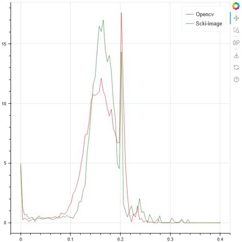 Bouhafs Abdelkader On Linkedin Imageprocessing Computervision