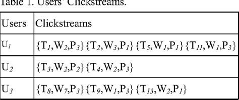 table 1 from design and implementation of domain based proxy prefetching semantic scholar
