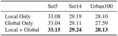 Image Processing Gnn Breaking Rigidity In Super Resolution Bytez