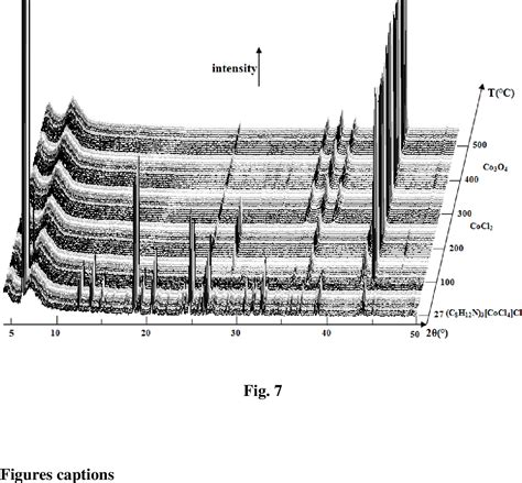 Figure 1 From Hydrothermal Synthesis Of Coii Chiral Inorganic Organic Complex Structural