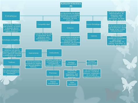 Informática Basada En Mapa Conceptual De PlaneaciÓn EstratÉgica