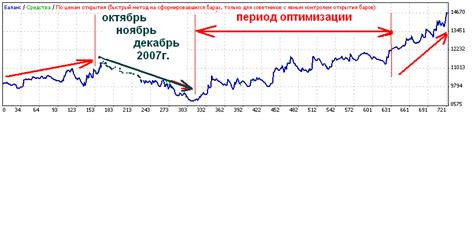 Strange Observation Expert Advisor Mql4 And Metatrader 4 Mql4 Programming Forum