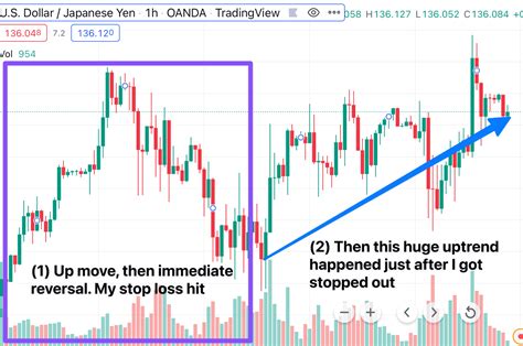 Pullback Factor Indicator For Tradingview Indicator Vault