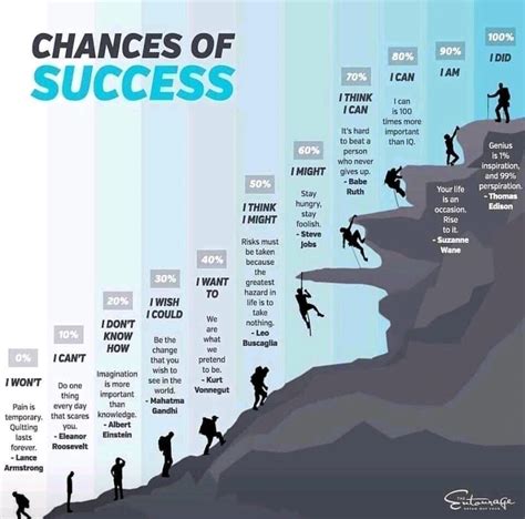 Suraj Kumar Rout On Linkedin Success Is A Journeynot A Destination